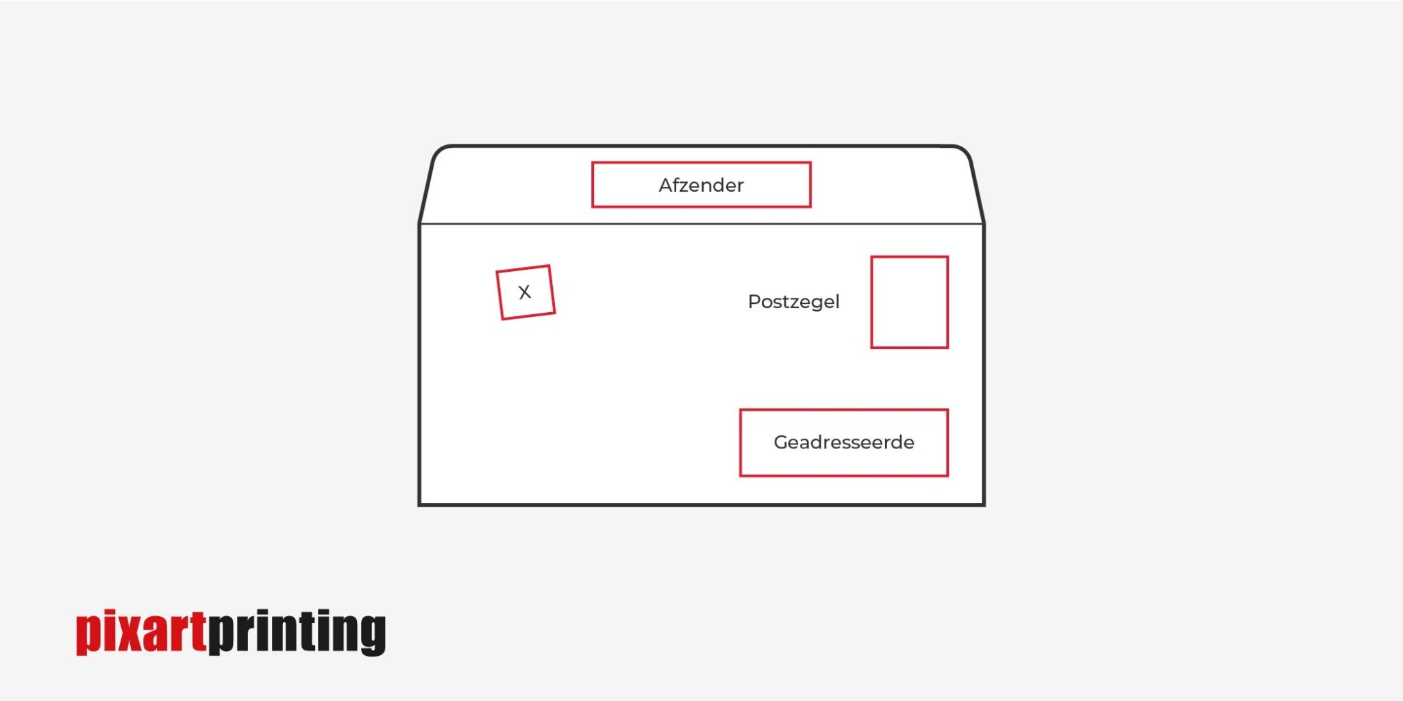 Een briefomslag invullen: hoe doe je dat correct?